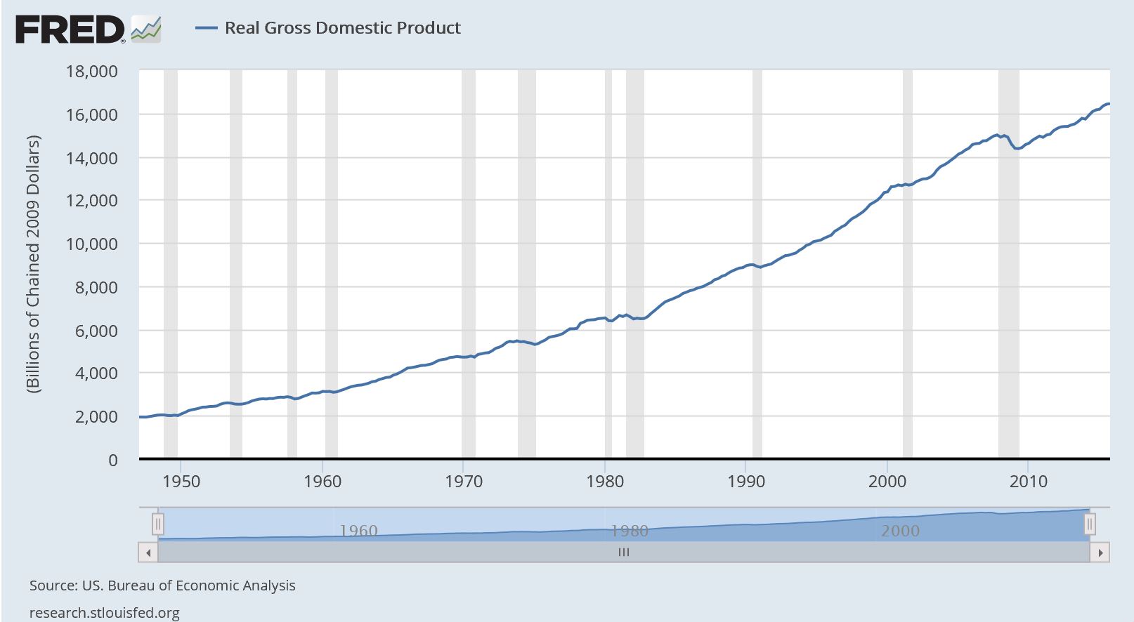 Bulls and Bears, Fantasy and Reality | 228Main
